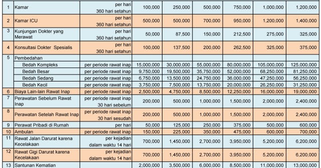 asuransi allianz: Smarthealth Blue Sapphire