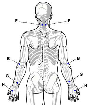 Acupressure Easy Steps: Acupressure Points for Relieving Allergies
