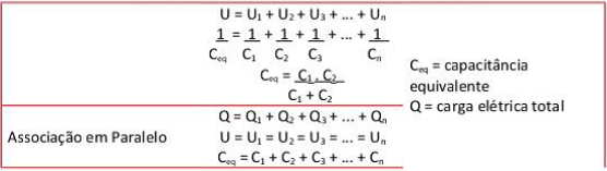 Fórmulas de Eletrostática