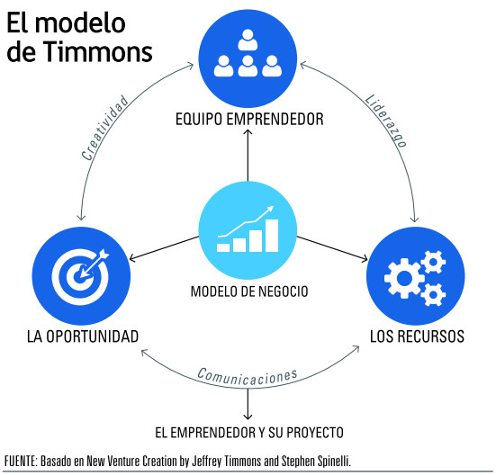 CREACIÓN DE EMPRESA: septiembre 2017