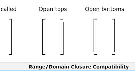 Domain and Interface Testing 2 - CSE Study Material