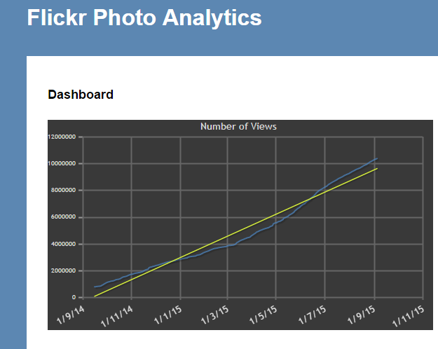 Jqplot Integration With Aspnet Mvc