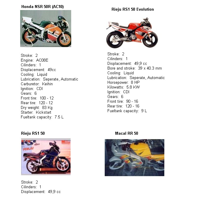 motorcycle you like: Motorcycle with 50cc Engine