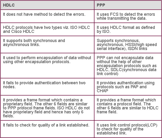 Tech-Gate ( Cisco Training Group ): LAB 015 – Configuring PPP encapsulation