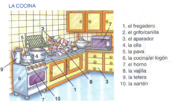MUNDOHISPANICO2 : VOCABULARIO: LA CASA