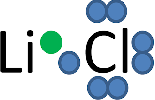 Blog para practicas: Practica 10: ¿De qué tipo de sustancia trata?