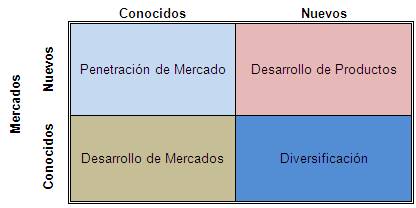 ADMINISTRACION ESTRATEGICA: marzo 2017