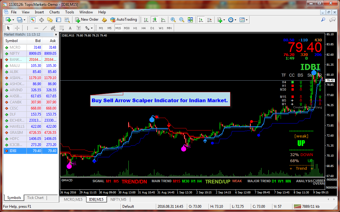 INTRADAY LIVE SIGNAL :- Intraday Live Online Buy Sell Trading Software ...