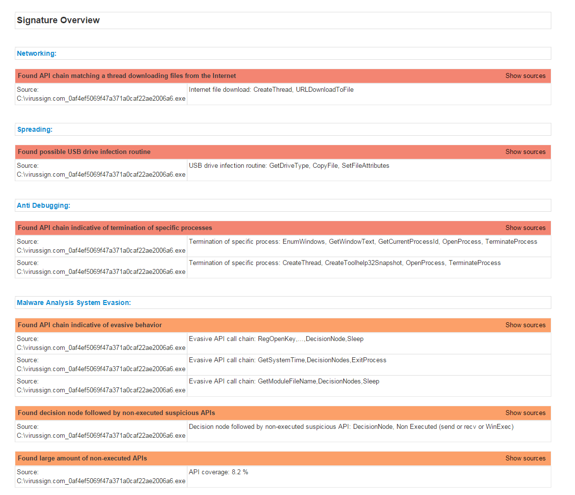 Deep Malware Analysis - The Power of Execution Graphs Part 1/3