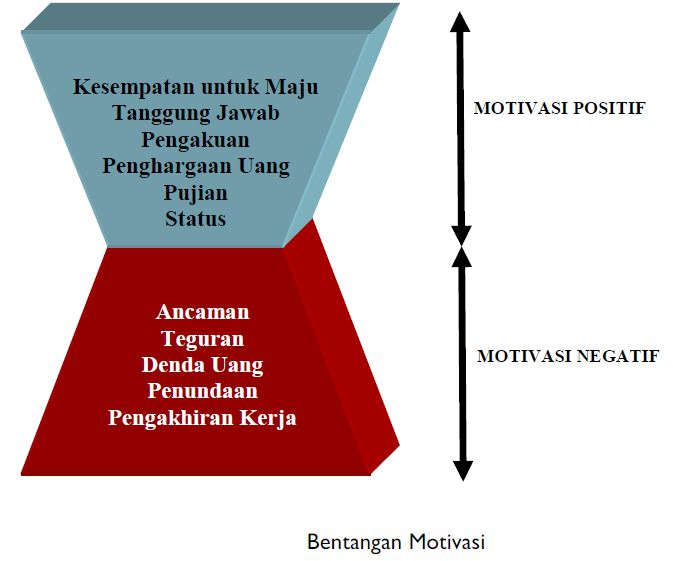 Bagaimana Gaya Kepemimpinan Yang Ideal Bagaimana Gaya Kepemimpinan Yang Ideal