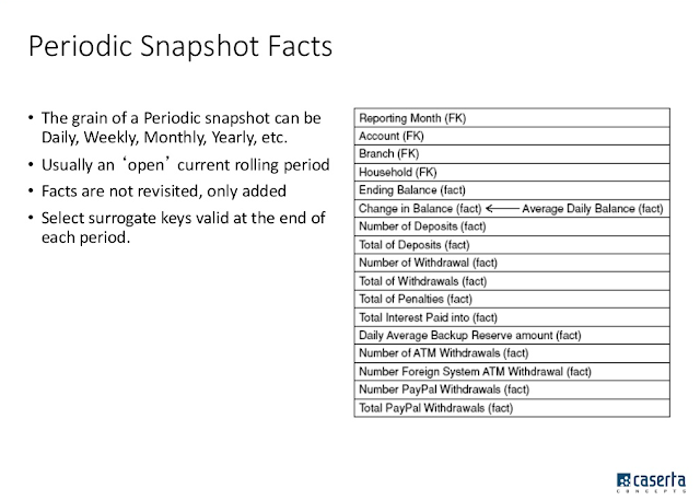 Tabla de Hecho Data Warehouse - Harold Valderrama