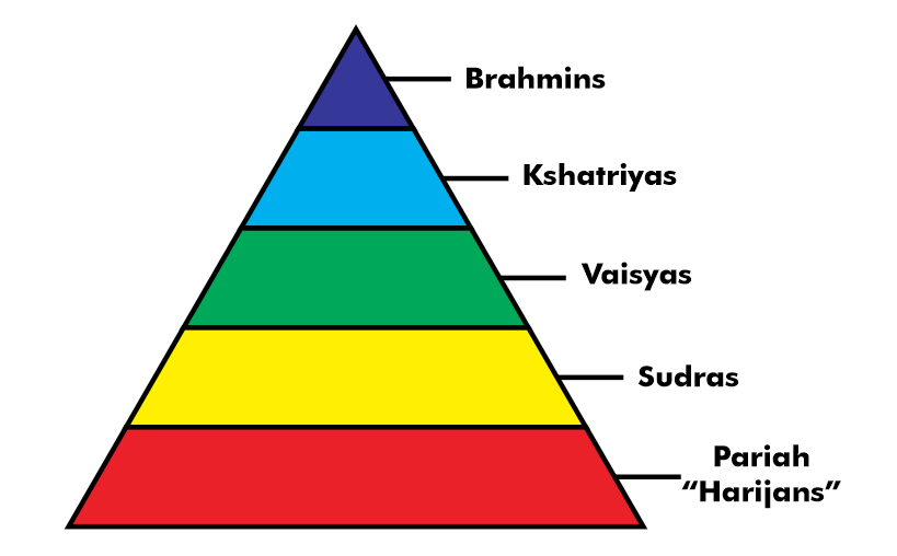 MokshaDharma / Filosofia e Ciência da Índia: Hinduísmo