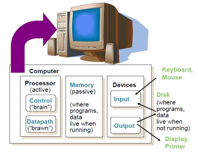 Contoh Project Arsitektur Komputer | Teknologi Gunadarma