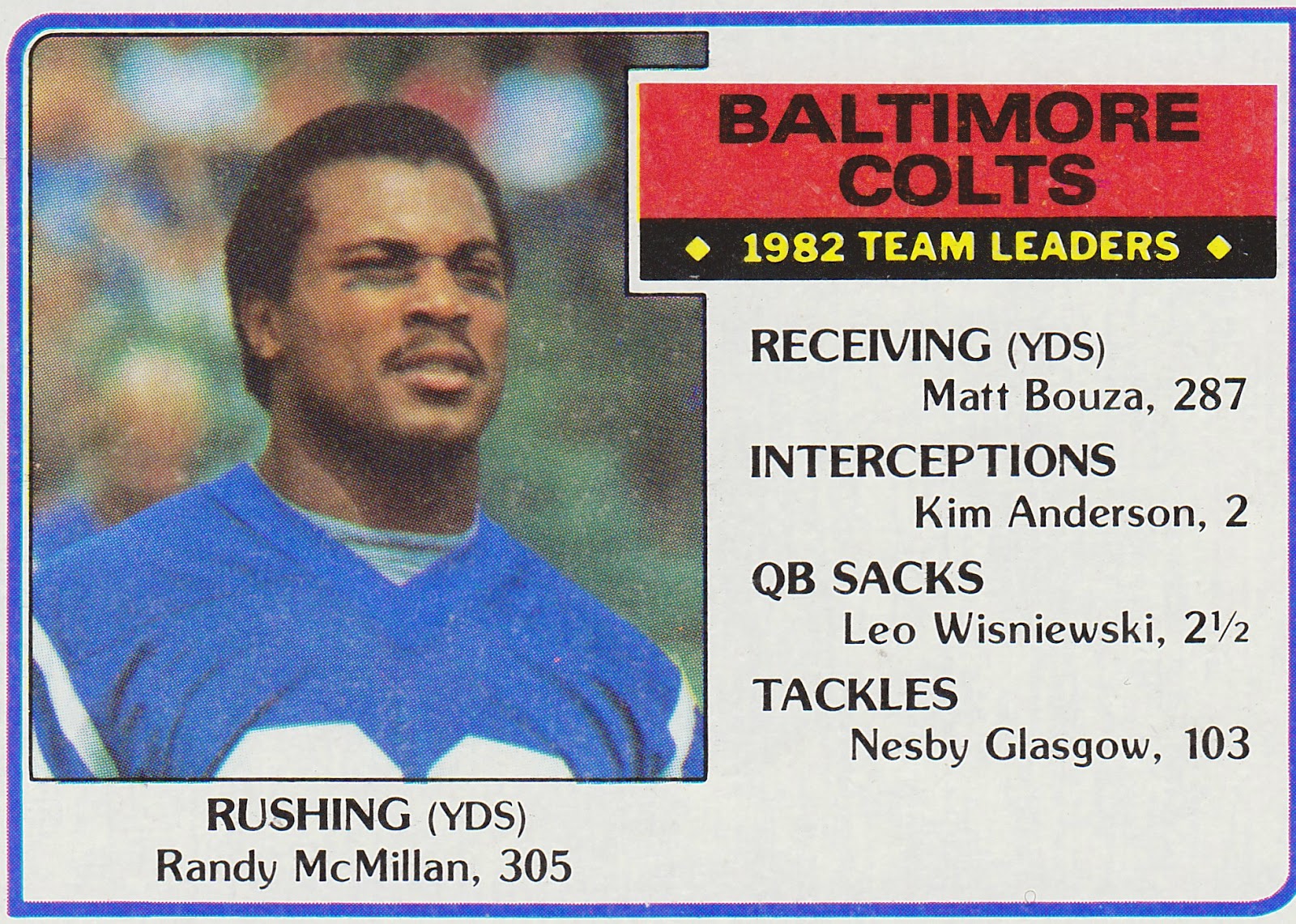 The Five Tool Collector: Baltimore Colts' Card History Pt. 10...1982 ...