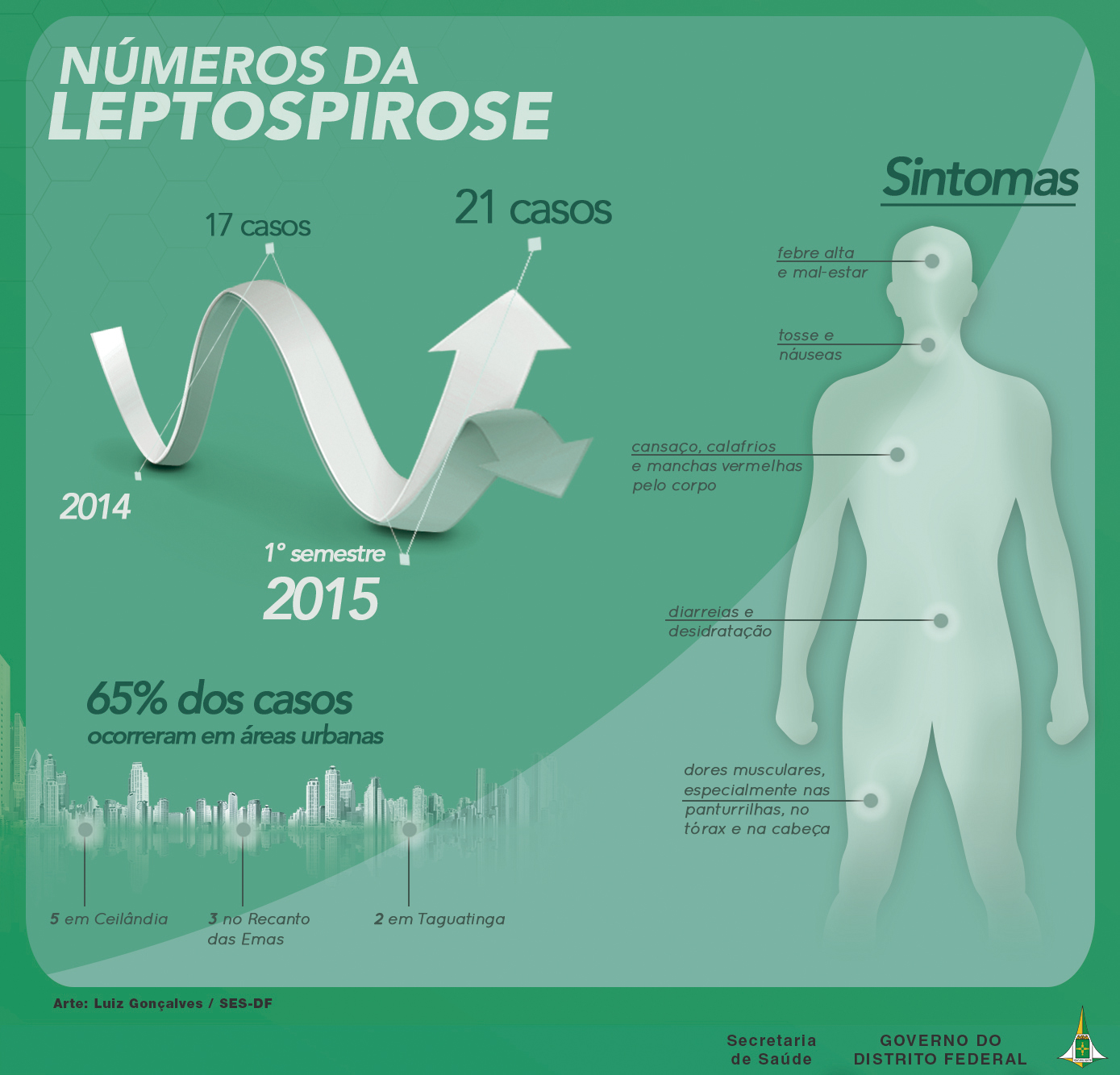 SAÚDE: Secretaria alerta população sobre leptospirose - BLOG DO EMICLES