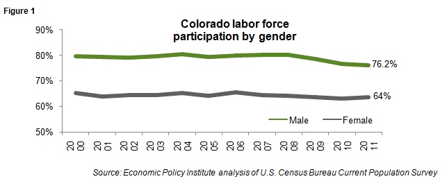 Policy Matters: Take Action Advocacy Day: A look at the state of ...