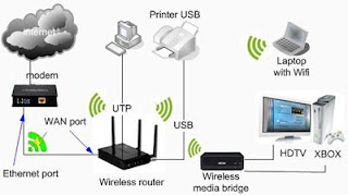 SKEMA JARINGAN INTERNET | Pengetahuan IT