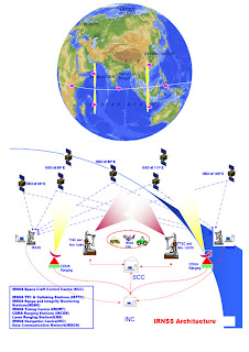 TRISHUL: IRNSS And GAGAN Explained
