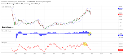Inside The Market: INFINEON TECHNOLOGIES : chart framework.