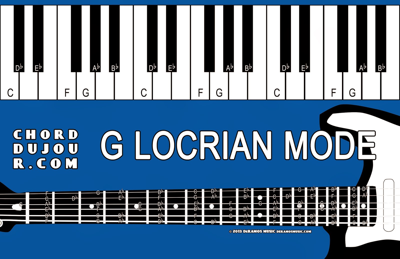 Chord du Jour: Dictionary: G Locrian Mode