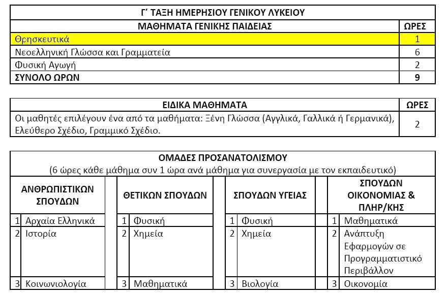 ΘΡΗΣΚΕΥΤΙΚΑ: Μονόωρο υποχρεωτικό μάθημα Θρησκευτικών στη Γ΄ τάξη ...