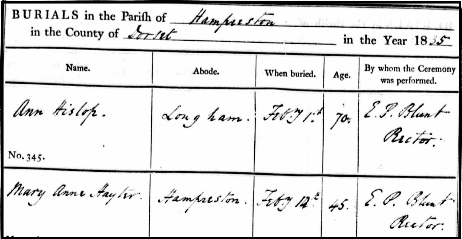 Our Loader & Northover Family Trees from Dorset, England.: PART 2:SYMES ...