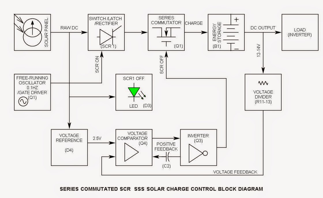 [DIAGRAM] Process Control Block Diagram - MYDIAGRAM.ONLINE