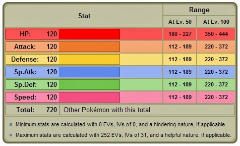 The Most Strong Pokemon Ever - What The Most.........??