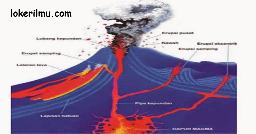 Tenaga Endogen dan Eksogen | Pengertian, Macam-Macam Tenaga Endogen dan ...
