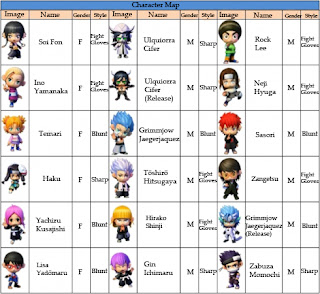 NinjaKita Guide: Kostum Dan Skill Masing-masing