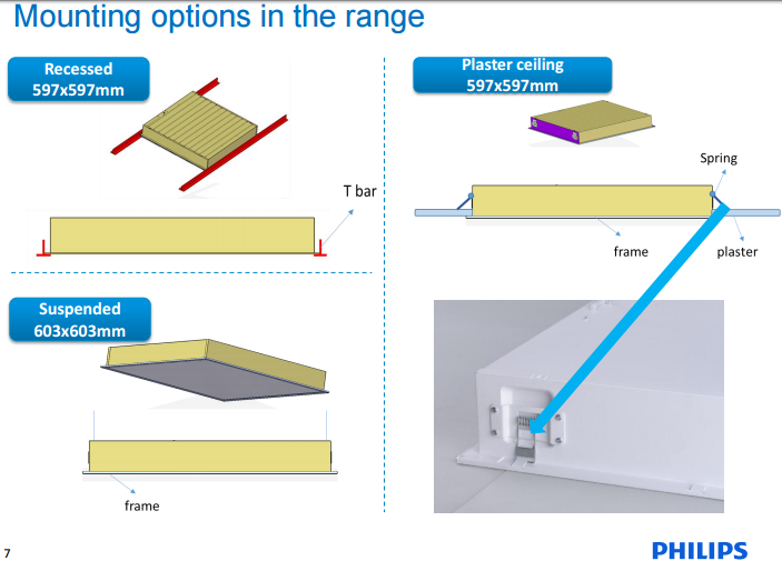 PHILIPS RC099V SmartBright Panel | DISTRIBUTOR RESMI LAMPU PHILIPS ...