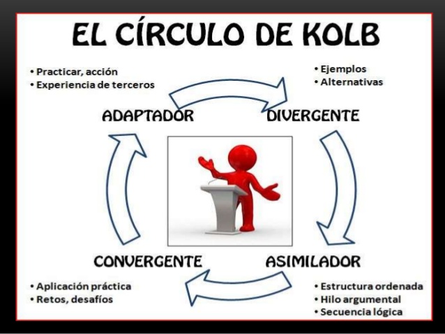 Seis Modelos de Aprendizaje y sus aportes a la educación en Panamá ...