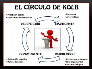 Seis Modelos de Aprendizaje y sus aportes a la educación en Panamá ...