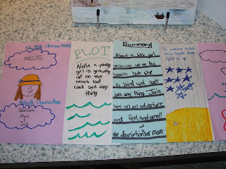 Reading Is Thinking: End of the year projects