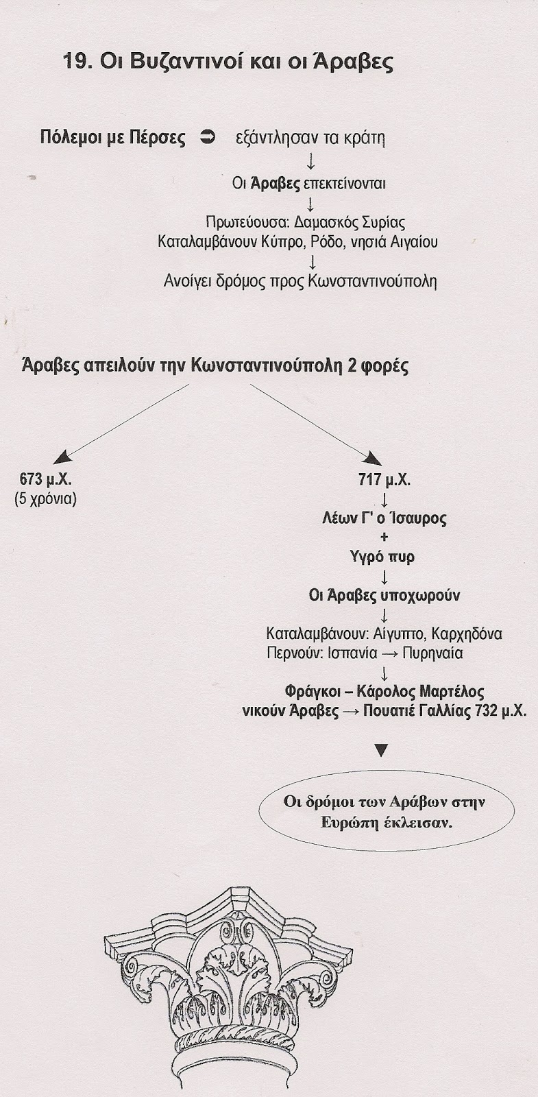 ΠΕΜΠΤΗ ΤΑΞΗ ΔΗΜΟΤΙΚΟΥ ΣΧΟΛΕΙΟΥ ΝΥΔΡΙΟΥ (Ε2): 19. ΟΙ ΒΥΖΑΝΤΙΝΟΙ ΚΑΙ ΟΙ ...