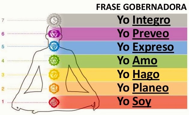 Chakra De La Coronilla Sahasrara - Elemento El Espacio - Cristales - Música