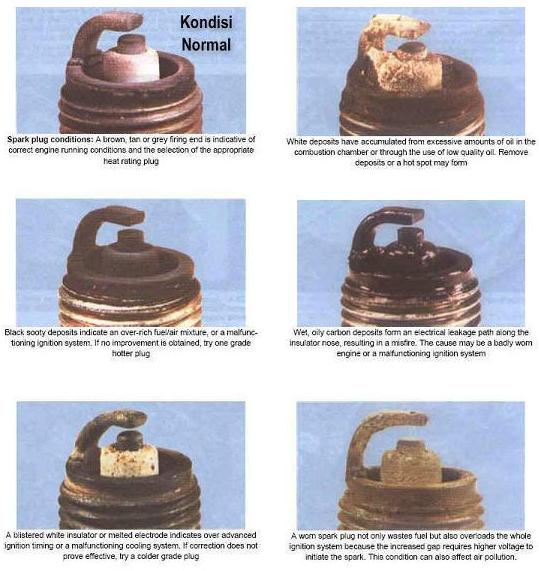 Daihatsu Charade G10 Indonesia: Busi dan aneka kondisinya