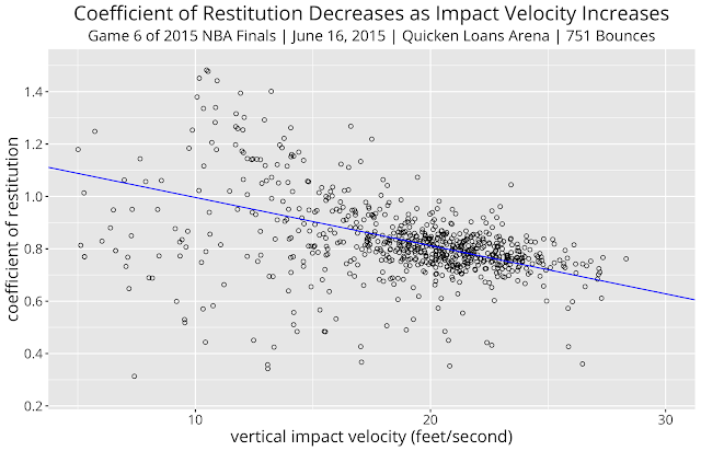 A Deflategate Analysis for the NBA - inpredictable