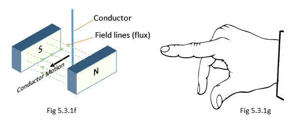 KCSE Electricity: Lenz's law