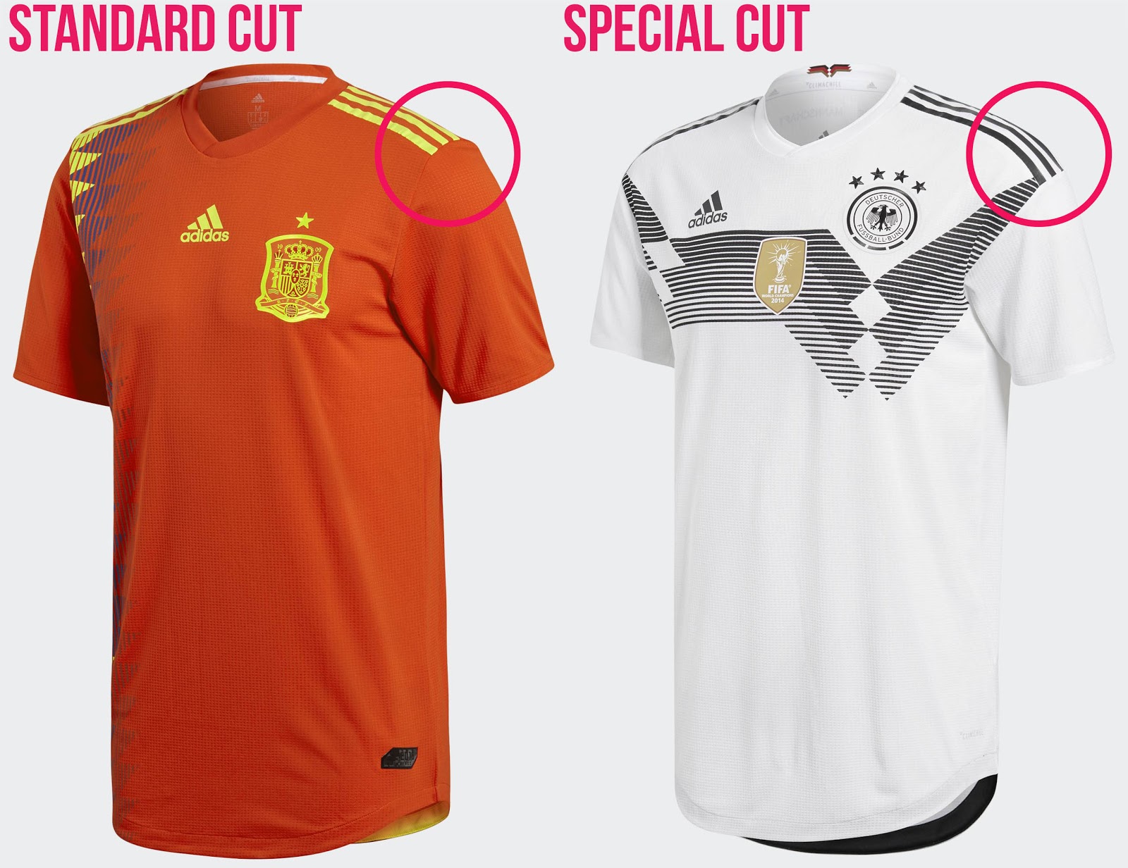 Update: Adidas Argentina, Colombia, Germany & Russia 2018 World Cup ...