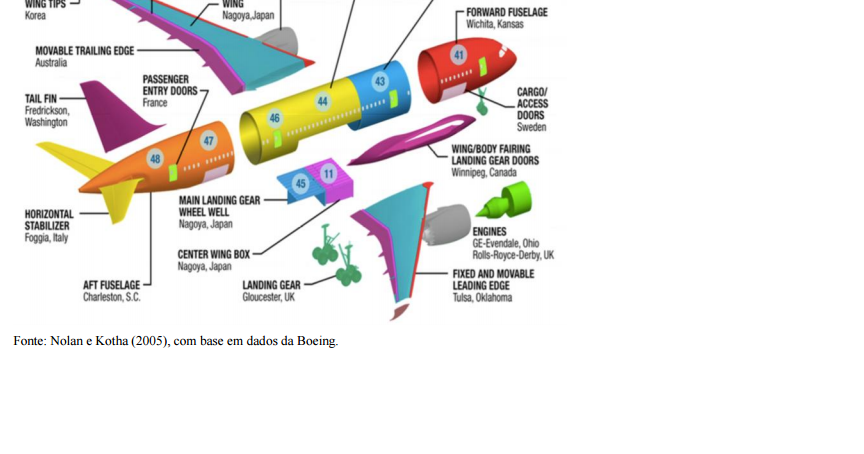 GEOAMBIENTE: Produção de um avião da Boeing - a teoria da segmentação ...