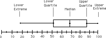 Mean median mode box whisker plot - cookfeet