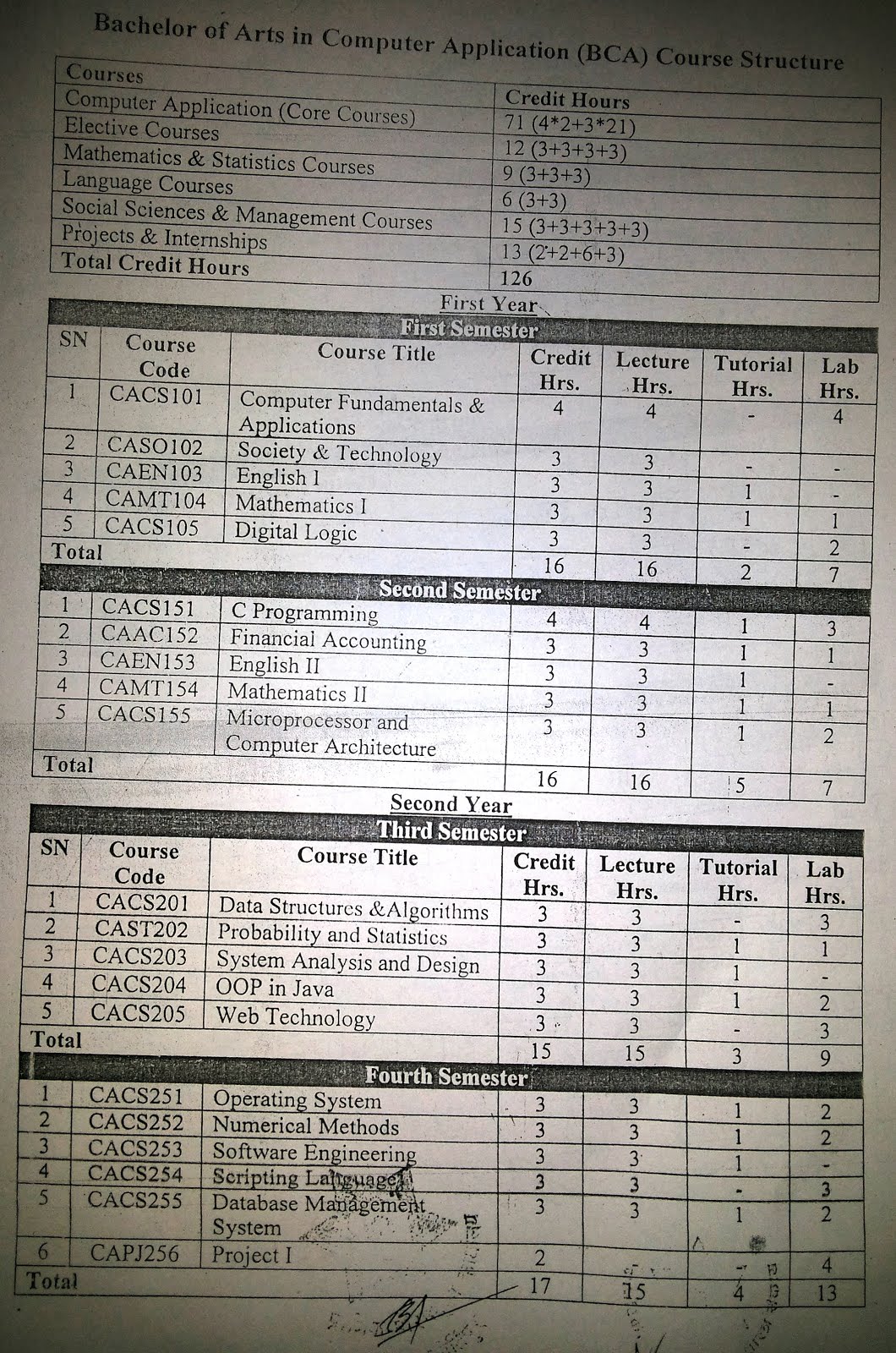 BCA-TU: Bachelor of Arts in Computer Application (BCA) Curriculum and ...