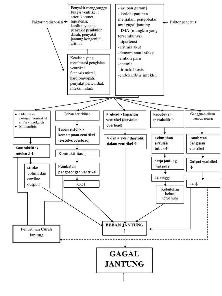 pathway chf - wood scribd indo
