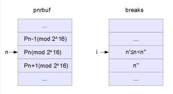 Forth & math: Prime tables and the prime counting function