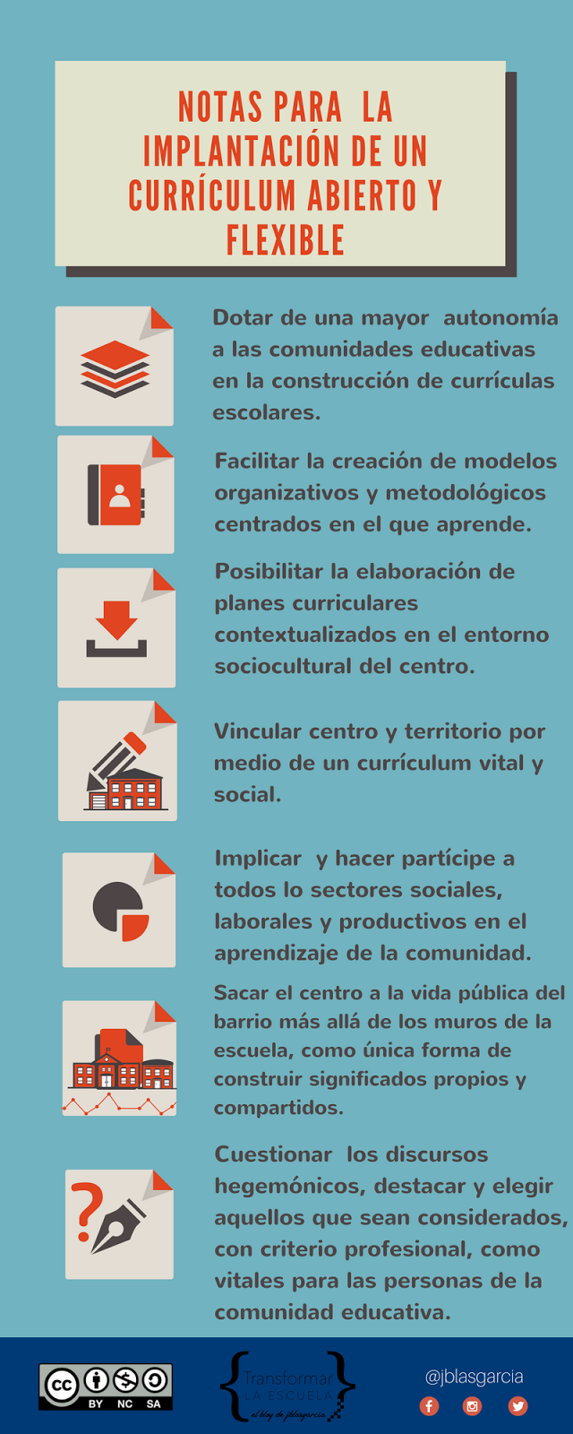 Definicion De Curriculum Abierto - minamlismapa