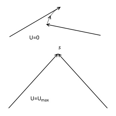 Amnesia's Dream: Rotating Two Lines