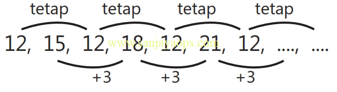 Contoh Soal Tes Kompetensi PPPK Tentang Deret Angka dan Pembahasan ...