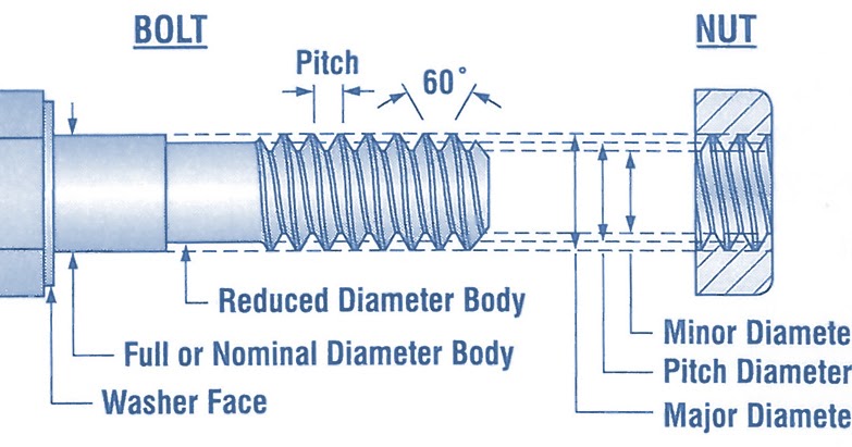 Screw Thread Terminology - MechanicsTips