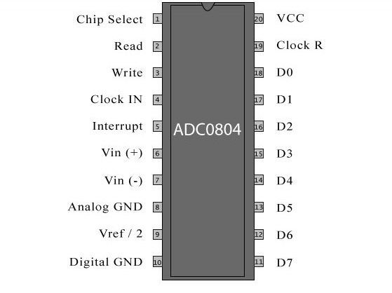 PROYECTOS ELECTRONICOS: ADC0804 CONVERSOR ANALOGO DIGITAL